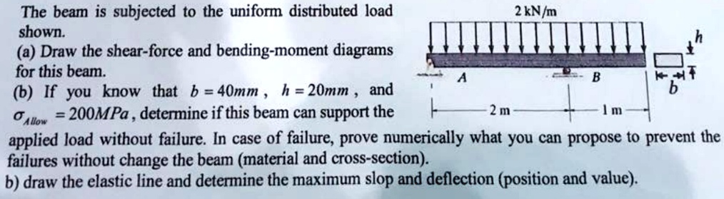 SOLVED: The beam is subjected to the uniform distributed load shown. The beam is subjected to ...