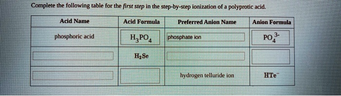 SOLVED: Complete the following table for the first step of the step-by ...