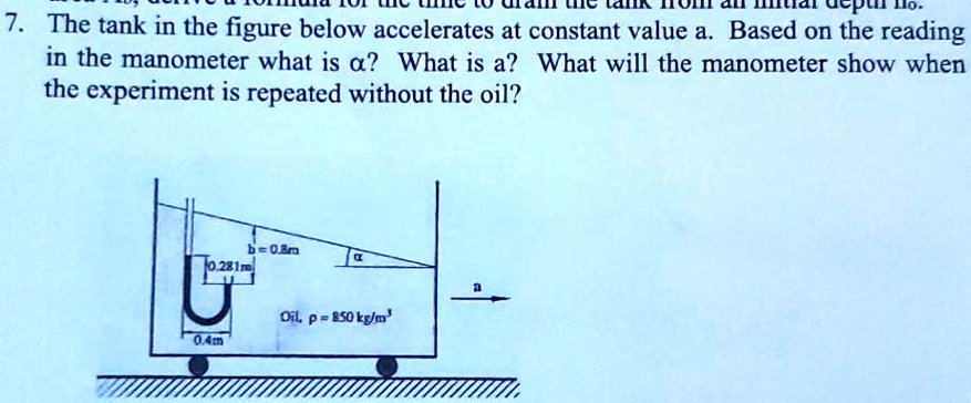 7. The tank in the figure below accelerates at constant value a. Based ...