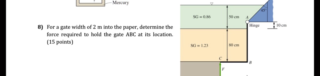 8) For a gate width of 2 m into the paper, determine the force required to hold the gate ABC at ...