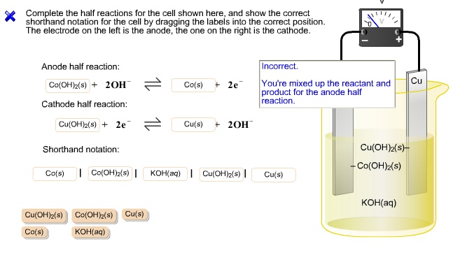 SOLVED: Complete the hall reaclions for the cell shown here, and show ...