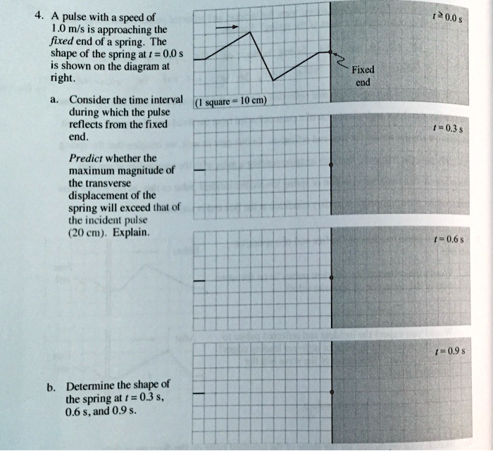 SOLVED: Superposition and reflection of pulses questionA pulse with a ...