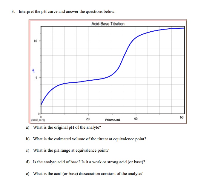 Interpret the ph curve and answer the questions below acid...