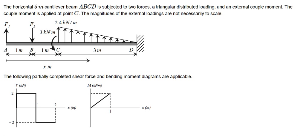 SOLVED: The horizontal 5m cantilever beam ABCD is subjected to two ...