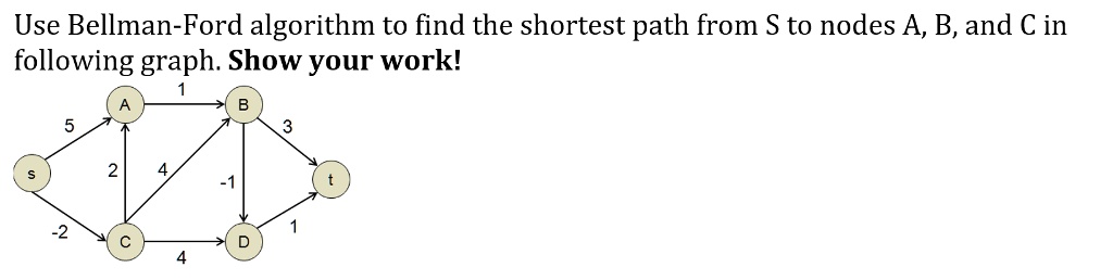 SOLVED: Use Bellman-Ford algorithm to find the shortest path from S to ...