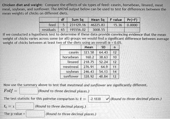 chicken diet and weight compare the effects of six types of feed casein ...