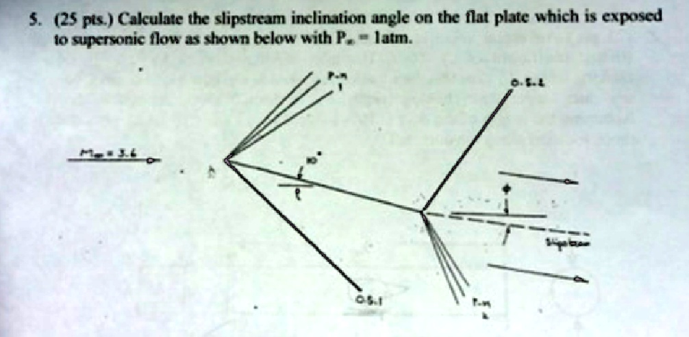 5. (25 pts.) Calculate the slipstream inclination angle on the flat ...