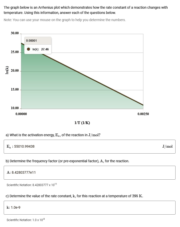 SOLVED: How do I find K?, the answer I have is wrong I don't understand ...