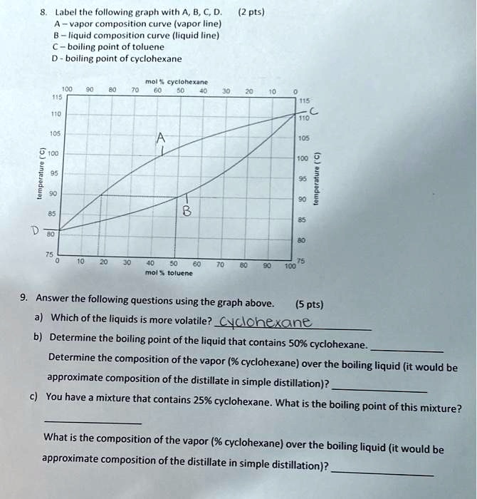 SOLVED: 8. Label the following graph with A, B, C, D: A - vapor composition curve (vapor line) B ...