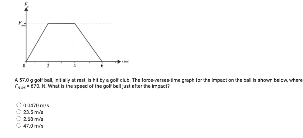 a 570 g golf ball initially at rest is hit by a golf club the force ...
