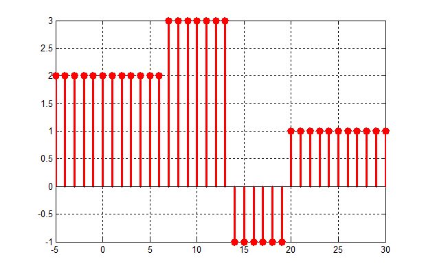 the waveform given below can be expressed as where assume that for all ...