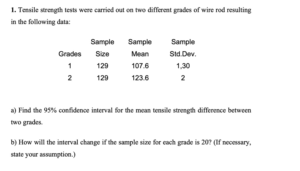 1. Tensile strength tests were carried out on two different...