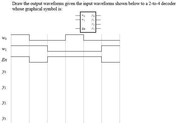 Solved Draw The Output Waveforms Given The Input Waveforms Shown Below To A 2 To 4 Decoder