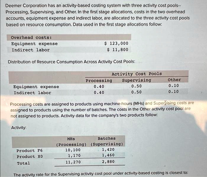 SOLVED: Deemer Corporation has an activity-based costing system with three activity cost pools ...