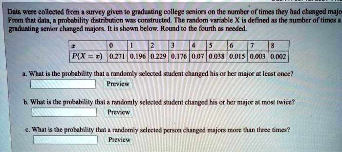 Solved Data Were Collected From Survey Given T0 Graduating College