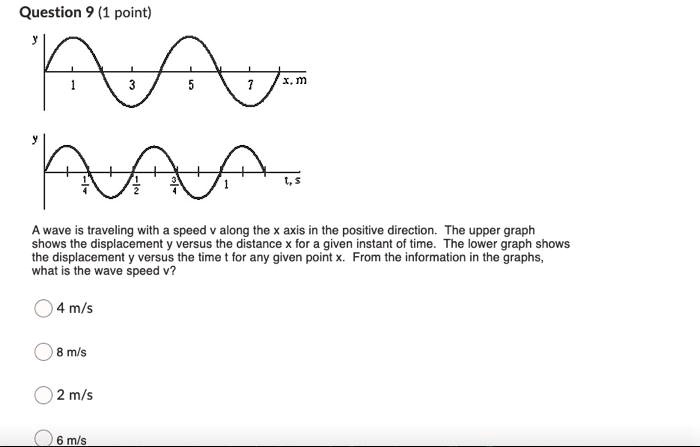 SOLVED: Question 9 (1 point) wave is traveling with spced along tne ...