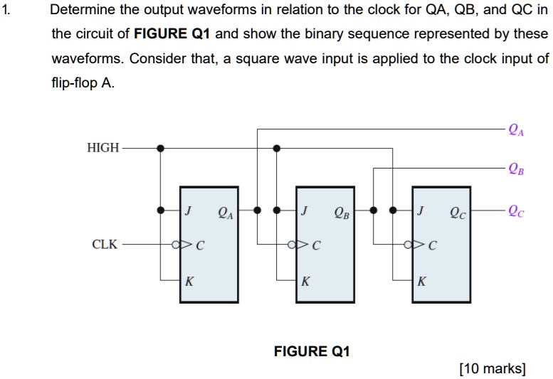 Solved Determine The Output Waveforms In Relation To The Clock For Qa Qb And Qc In The