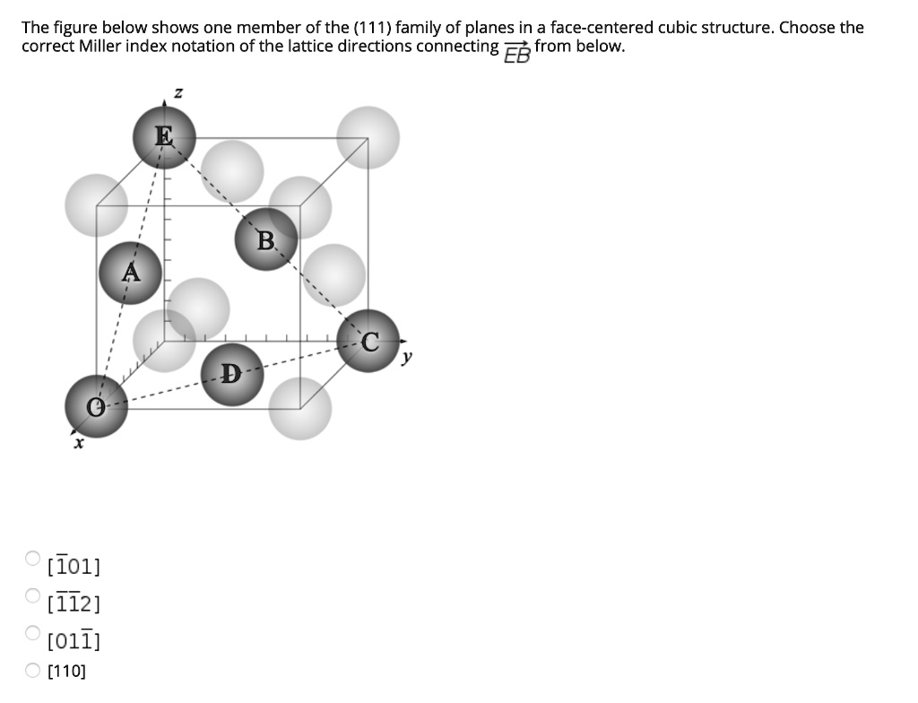 The figure below shows one member of the (111) family of planes in a ...