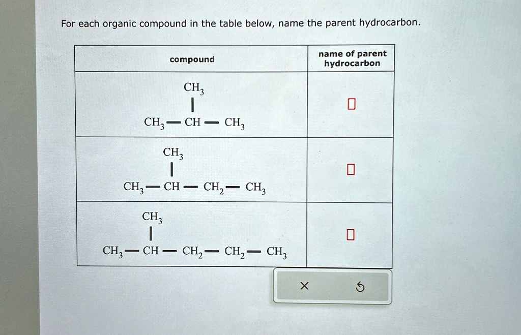For each organic compound in the table below, name the parent hydrocarbon. compound name of ...