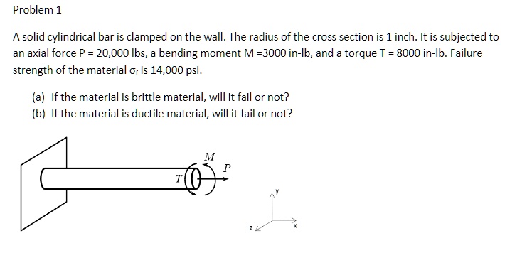 Problem 1 A solid cylindrical bar is clamped on the wall. The radius of ...