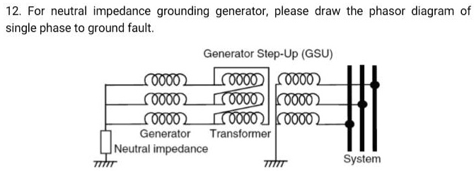 12 for neutral impedance grounding generator please draw the phasor ...