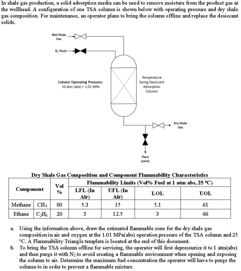 SOLVED: In shale gas production, a solid adsorption media can be used ...