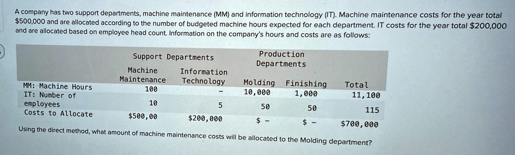 A company has two support departments, machine maintenance (MM) and ...