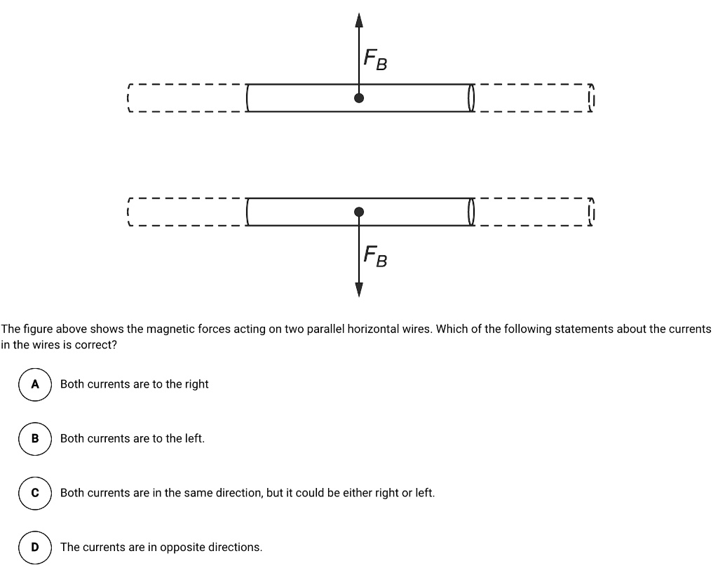 The figure above shows the magnetic forces acting on two parallel ...
