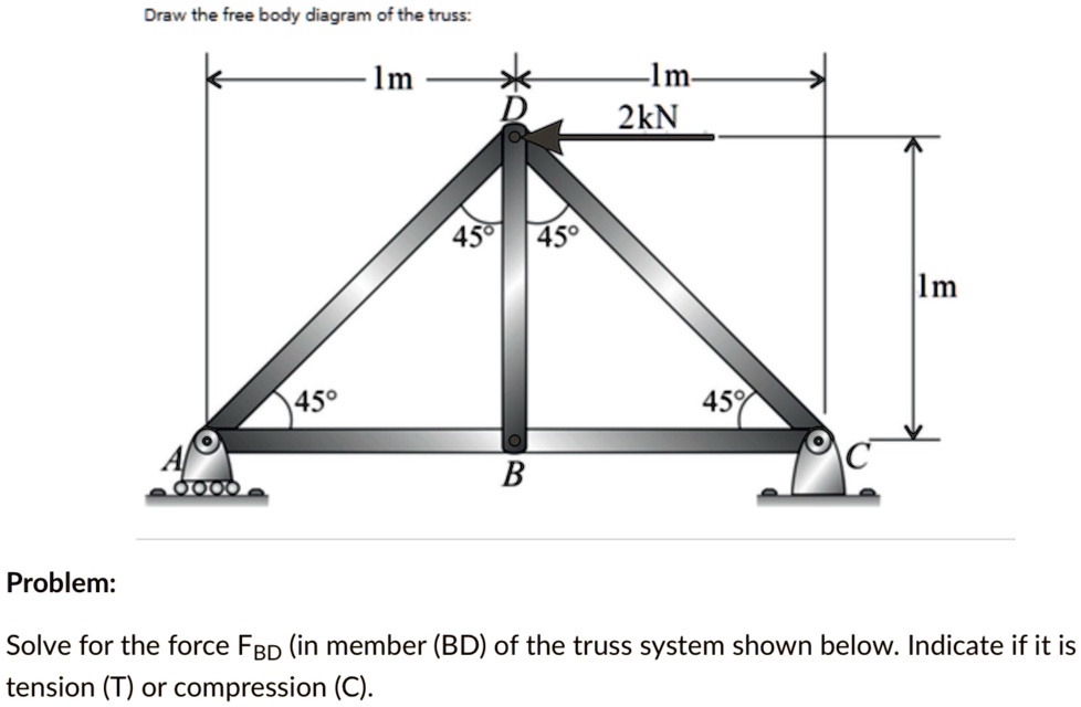 draw the free body diagram of the truss 1m 1m d 2kn 1m 45 45 45 45 a b ...