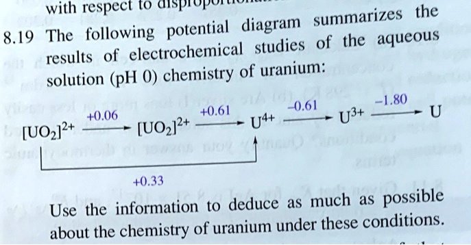 with respect to disproportionation 8.19 The following potential diagram ...
