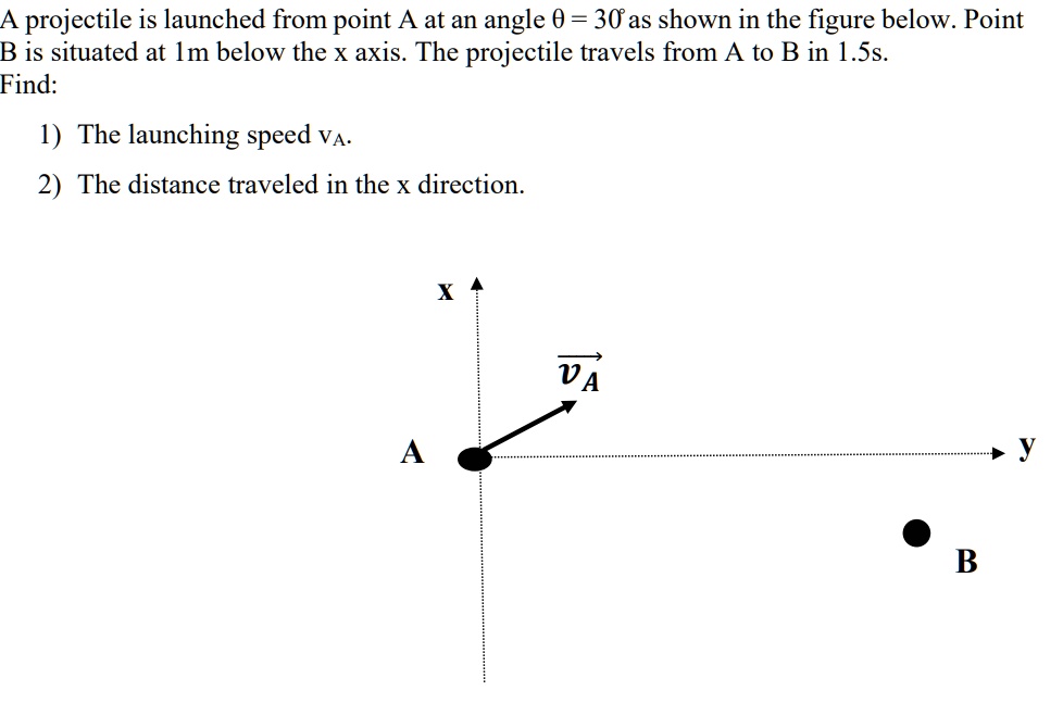 SOLVED: A projectile is launched from point A at an angle heta =30deg ...