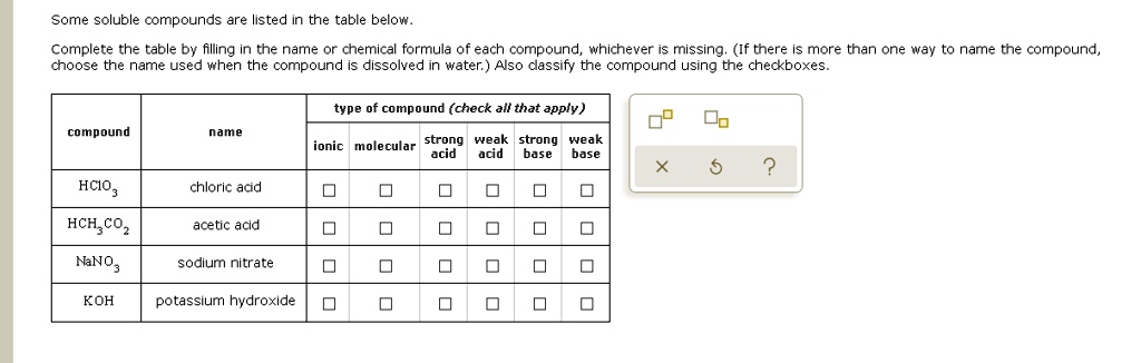 SOLVED: Some soluble compounds are listed in the table below. Complete ...