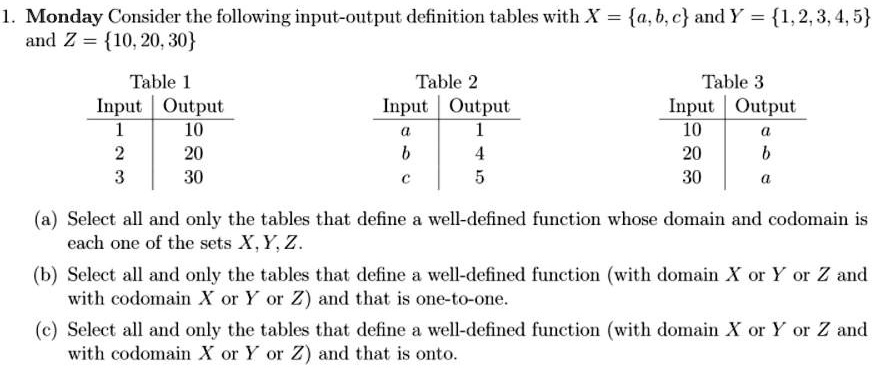 Solved Monday Consider The Following Input Ontput Dlefinition Tables With X Abc Andy 123 9722
