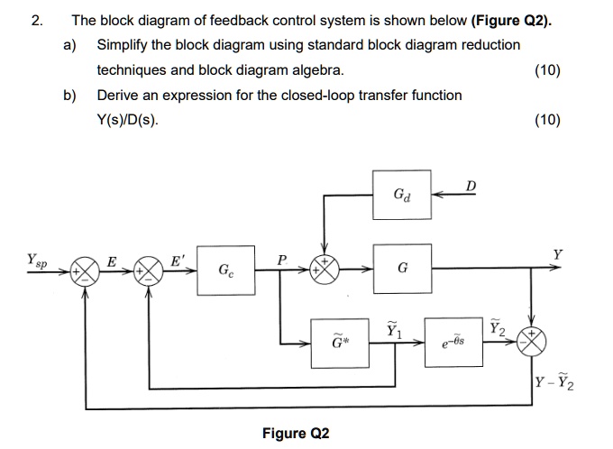 2. The block diagram of feedback control system is shown below (Figure Q2). a) Simplify the ...