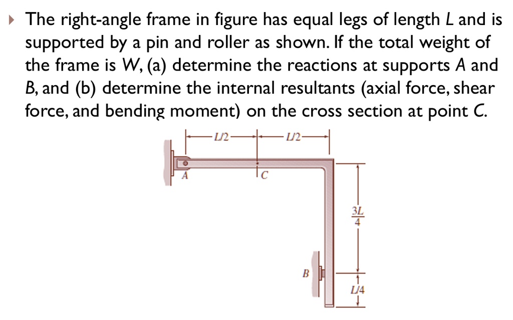 the right angle frame in figure has equal legs of length l and is ...