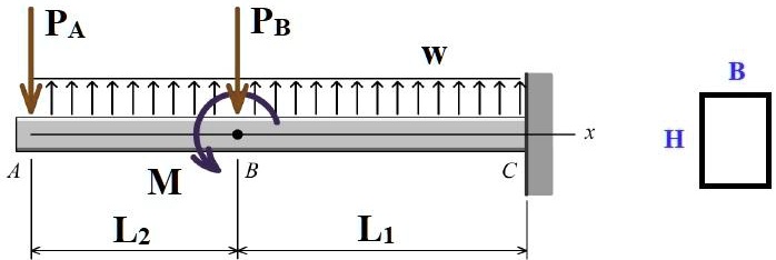 SOLVED: A rectangular cross-section beam is subjected to a distributed load as shown in the ...