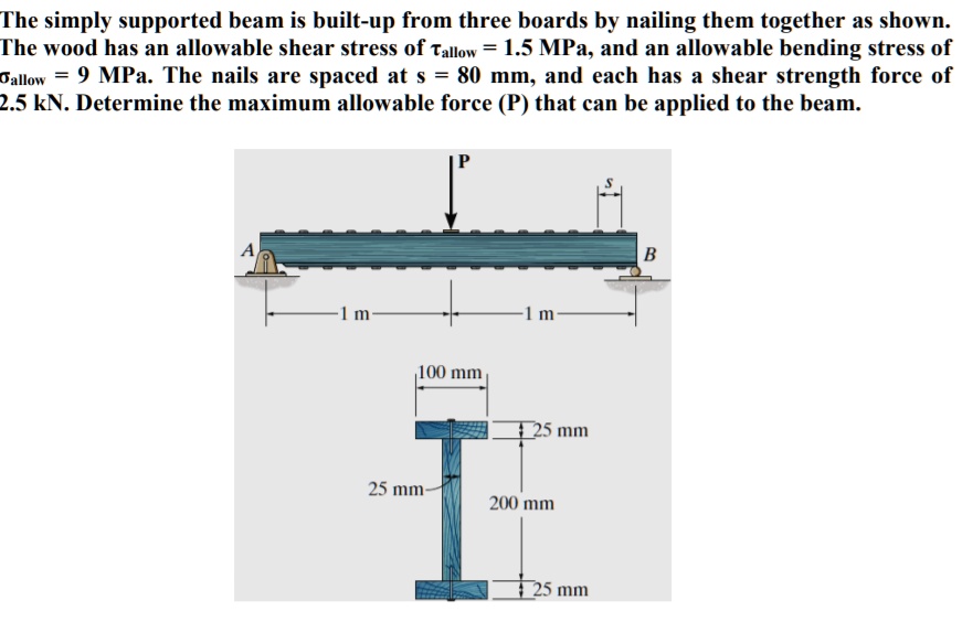SOLVED: The simply supported beam is built-up from three boards by ...