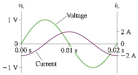 The figure (Figure 1) shows voltage and current graphs for an inductor ...