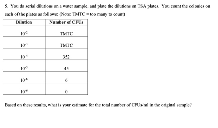 you do serial dilutions on water sample and plate the dilutions on tsa ...