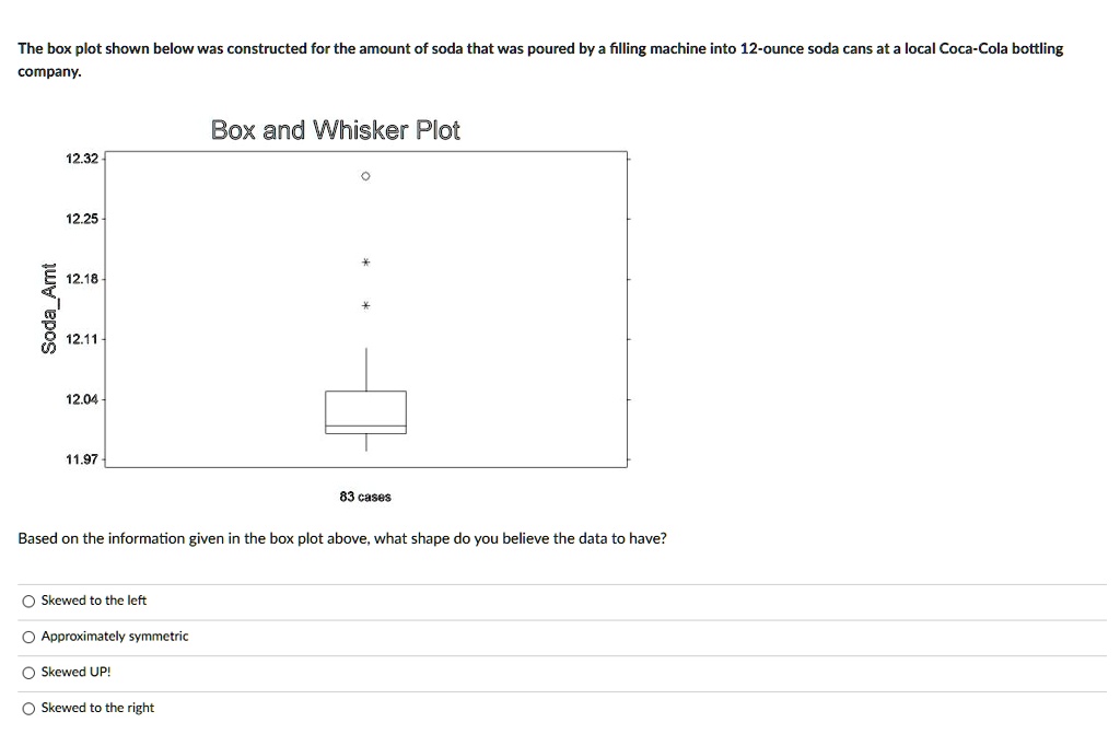 the box plot shown below was constructed for the amount of soda that ...