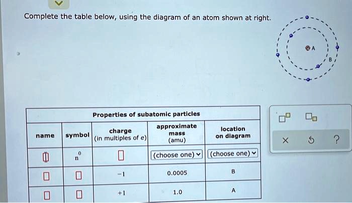 Complete the table below, using the diagram of an atom shown at right ...