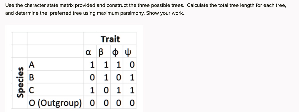 SOLVED: Use the character state matrix provided and construct the three possible trees ...
