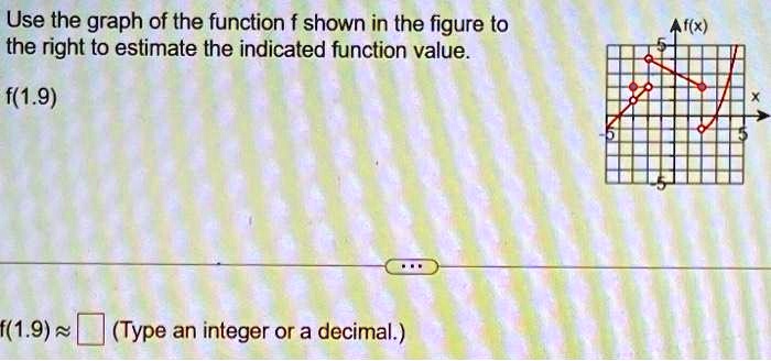 SOLVED: use fhe graph of ghe function f shown in the figure to the ... SOLVED: use fhe graph of ghe function f shown in the figure to the ...