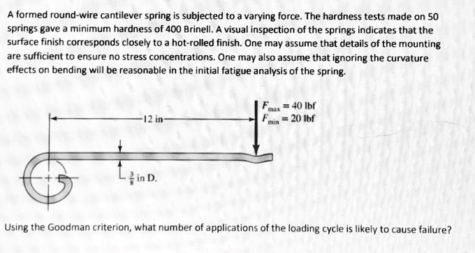 A formed round-wire cantilever spring is subjected to a varying force ...