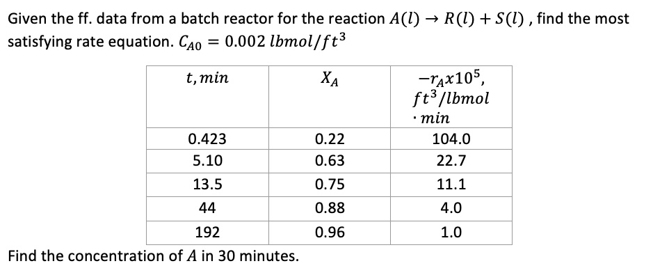 Given the ff. data from a batch reactor for the reaction A(l) →R(l) + S ...