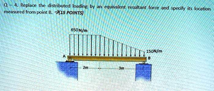 SOLVED: Replace the distributed loading by equivalent resultant force and specify its location ...