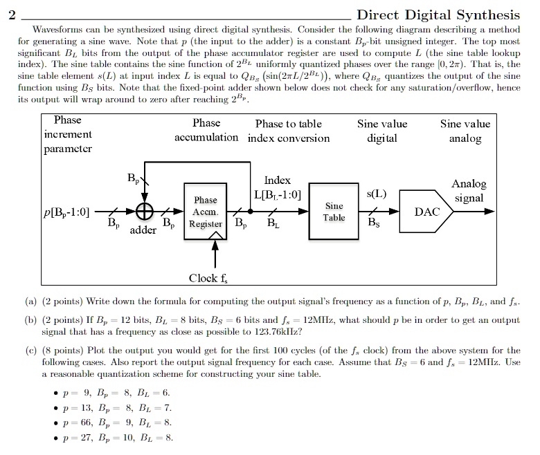 Solved Texts 2 Direct Digital Synthesis Waveforms Can Be Synthesized
