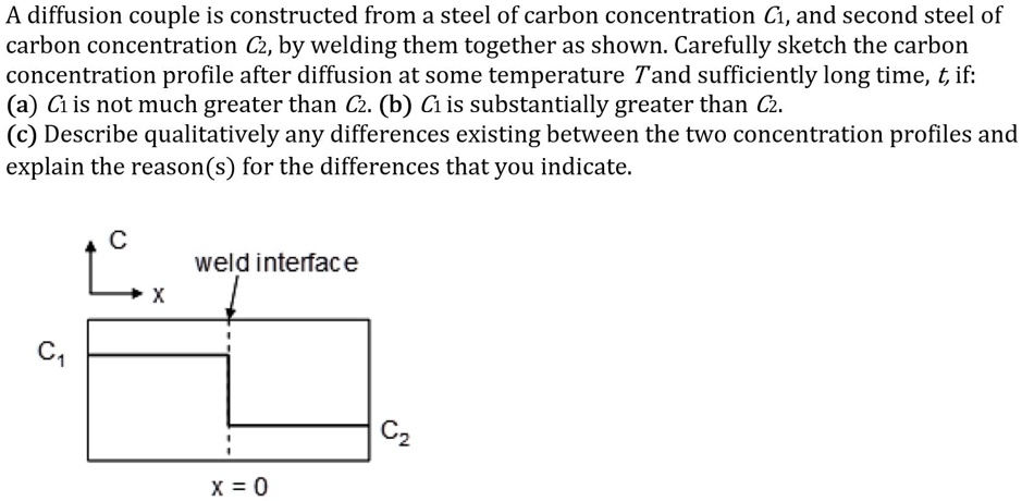 A diffusion couple is constructed from a steel of carbon concentration ...