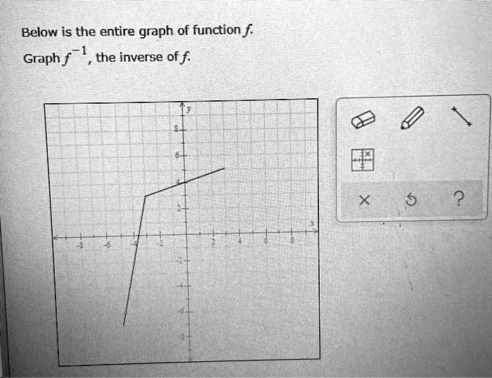 SOLVED: Below is the entire graph of function f 1 Graph f the inverse of f: