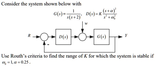 SOLVED: Consider the system shown below with s + aG(s)D(s) = K/(s^2 + 2) Use Routh's criteria to ...